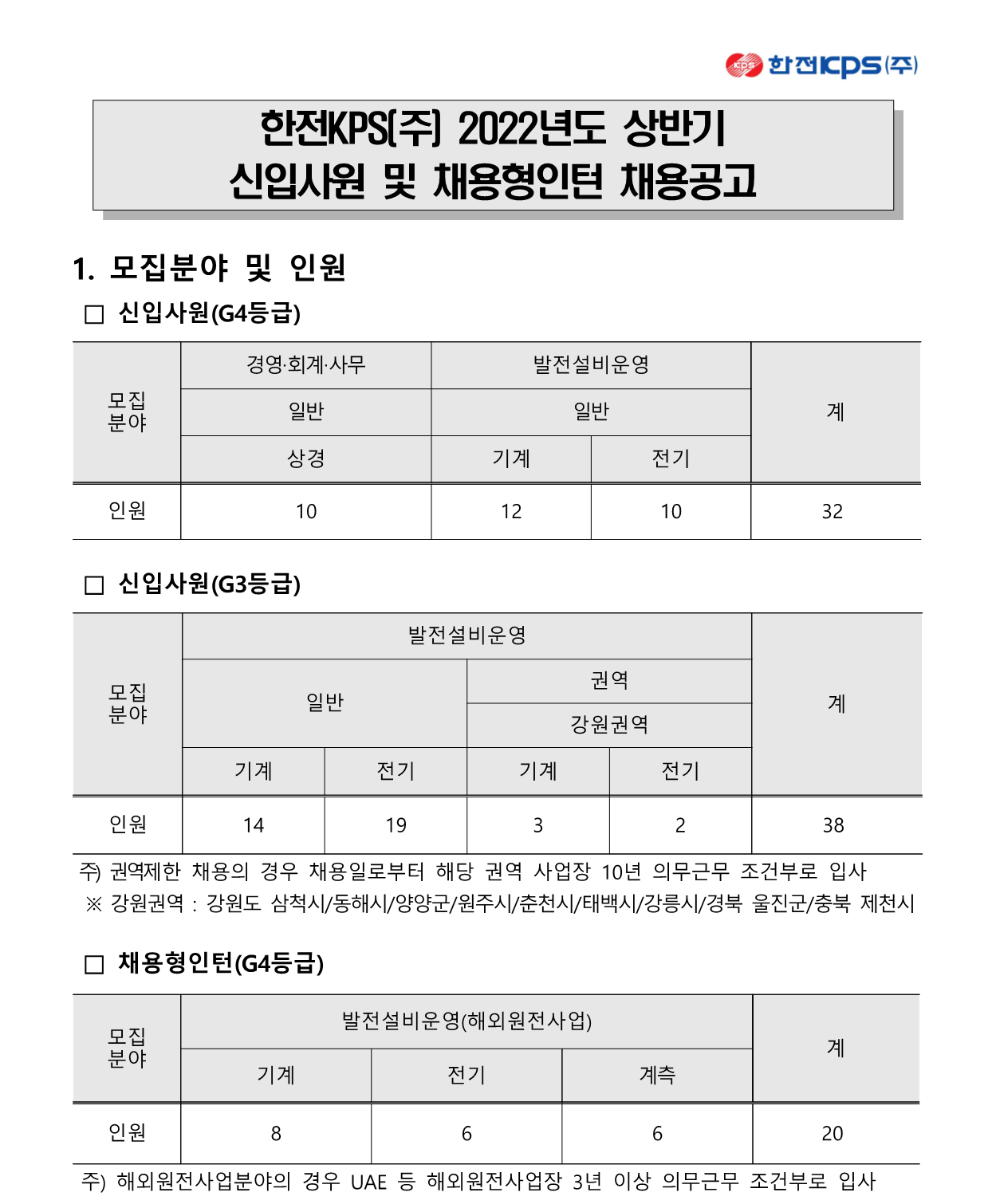 한전KPS 2022년도 상반기 신입사원 및 채용형인턴 채용공고 - 법률저널