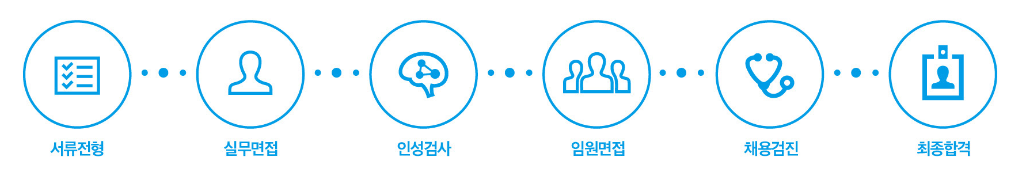 2022년 JYP엔터테인먼트 공개 채용 - 법률저널