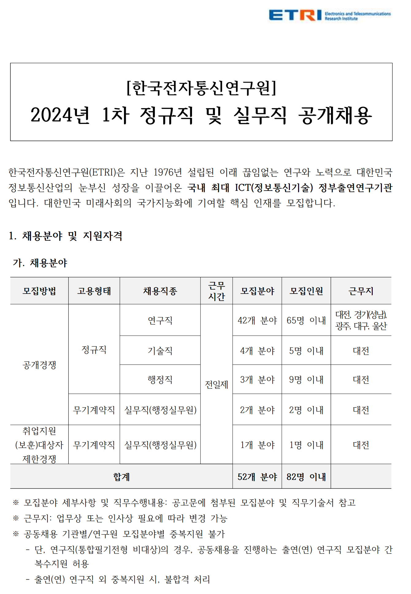 한국전자통신연구원 채용 : (한국전자통신연구원) 2024년 1차 정규직(연구직) 공개채용 - ETRI Job Openings ...